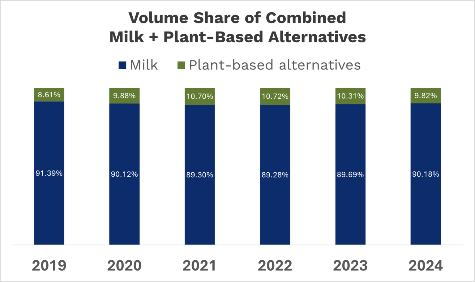 The Move Back to Milk - NMPF